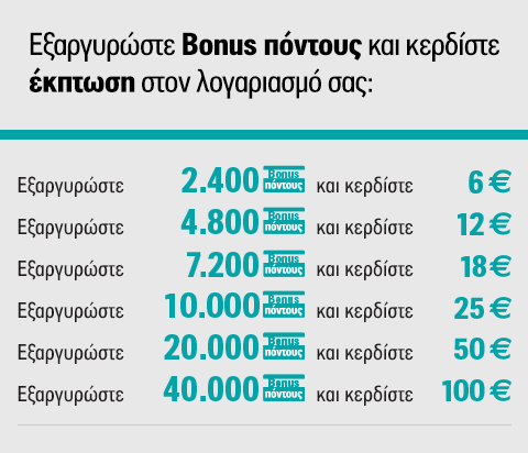 ΦΥΣΙΚΟ ΑΕΡΙΟ ΕΛΛΗΝΙΚΗ ΕΤΑΙΡΕΙΑ ΕΝΕΡΓΕΙΑΣ - Bonus προσφορές | ALPHA BANK