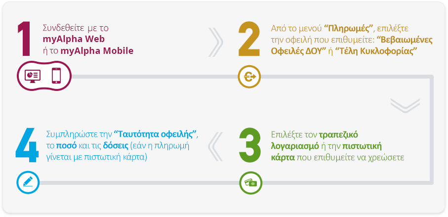Πληρωμές δημοσίου | Alpha e-Banking